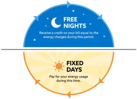 Free Nights Electricity Plan | Just Energy